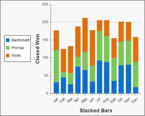 Stacked bar chart with legend