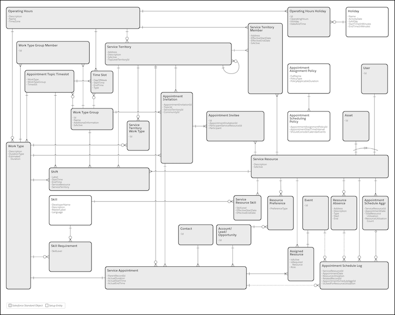 Salesforce Scheduler Data Model Overview | Salesforce Scheduler Developer Guide | Salesforce ...