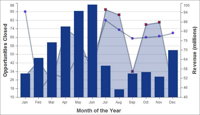 Building a Complex Chart with Visualforce Charting | Visualforce Developer Guide | Salesforce ...