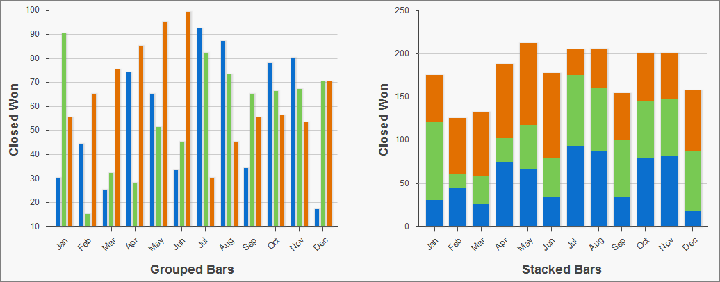 Bar Charts | Visualforce Developer Guide | Salesforce Developers