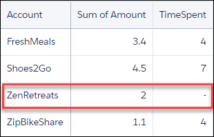 coalesce | Analytics SAQL Developer Guide | Salesforce Developers