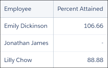 cogroup | Analytics SAQL Developer Guide | Salesforce Developers