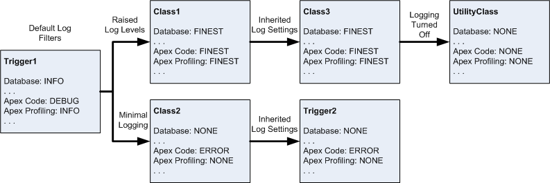 Debug Log | Apex Developer Guide | Salesforce Developers