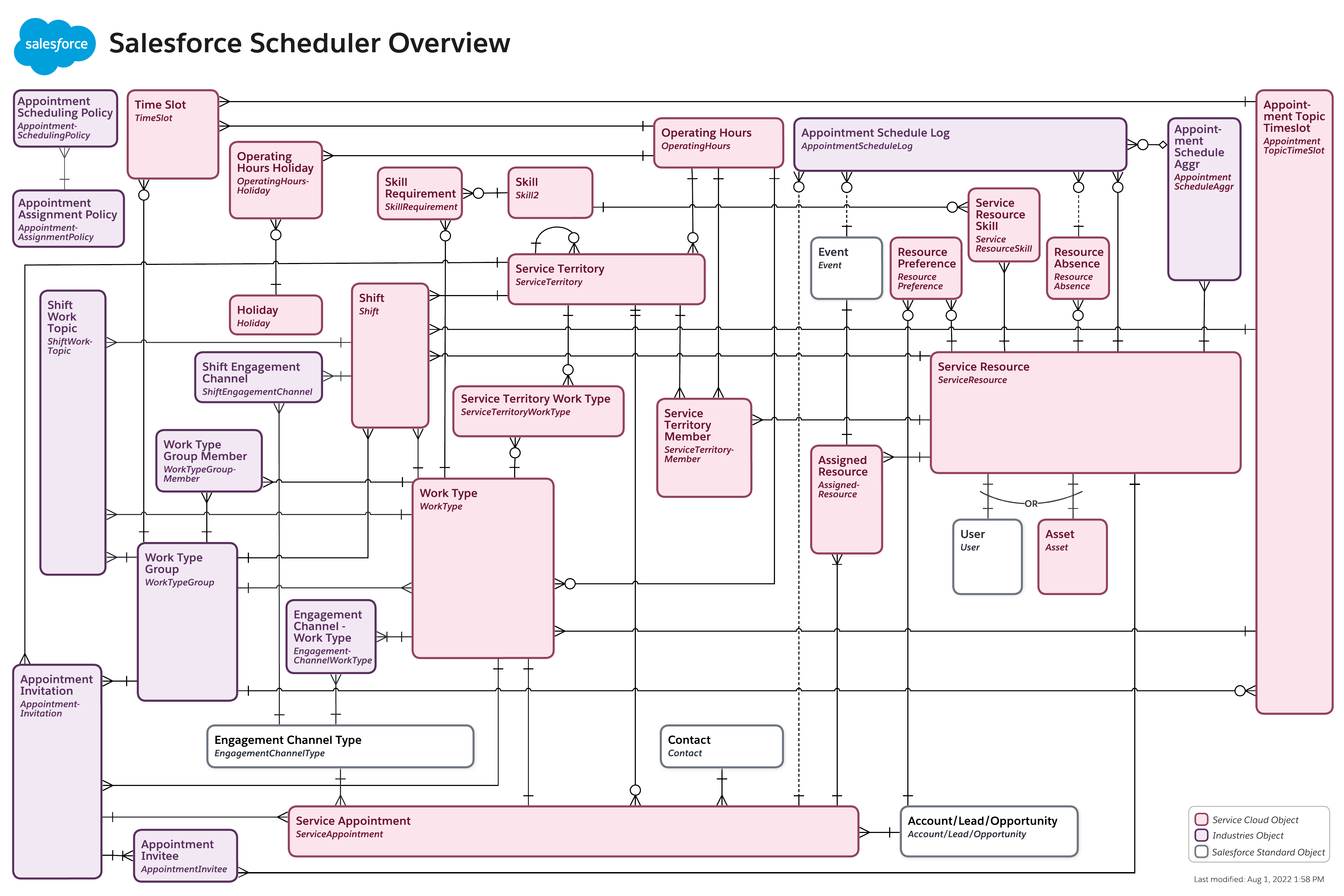 Salesforce Scheduler Data Model Overview | Salesforce Scheduler Developer Guide | Salesforce ...