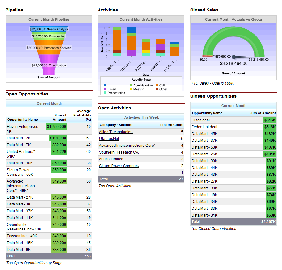 Salesperson Dashboard | Sample CRM Dashboards | Salesforce Developers