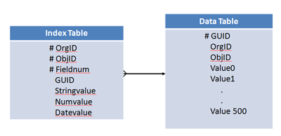 Indexes | Best Practices for Deployments with Large Data Volumes ...