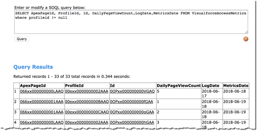 Accessing Metrics for Your Visualforce Pages | Visualforce Developer ...