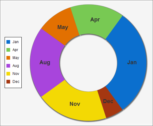 Pie Charts | Visualforce Developer Guide | Salesforce Developers
