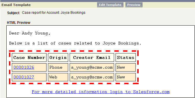 Using a Custom Stylesheet in a Visualforce Email Template | Visualforce Developer Guide ...