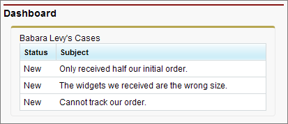 Advanced Visualforce Dashboard Components | Visualforce Developer Guide | Salesforce Developers