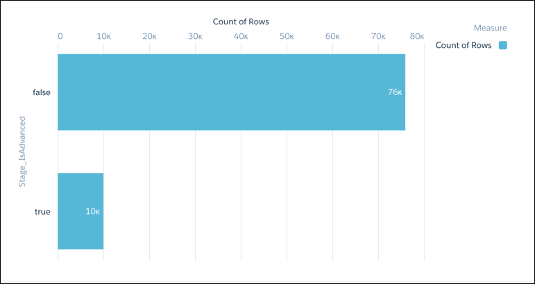 Change Chart Colors for Dimension Values | Analytics Extended Metadata ...