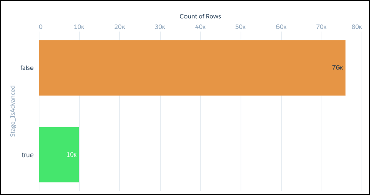 Change Chart Colors for Dimension Values | Analytics Extended Metadata ...