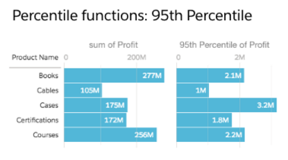 Windowing Functions | Analytics SAQL Developer Guide | Salesforce Developers