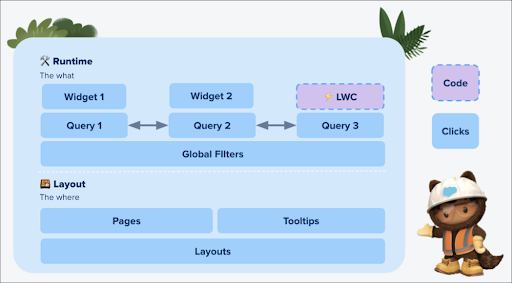 Architecture | Lightning Web Components in CRM Analytics Dashboards ...