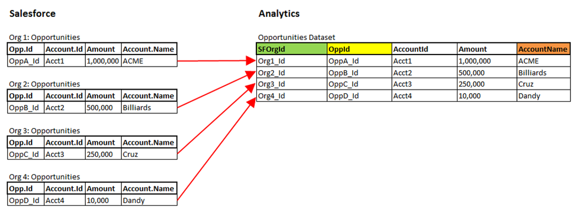 Add Actions to Dimensions | Analytics Extended Metadata (XMD) Developer ...