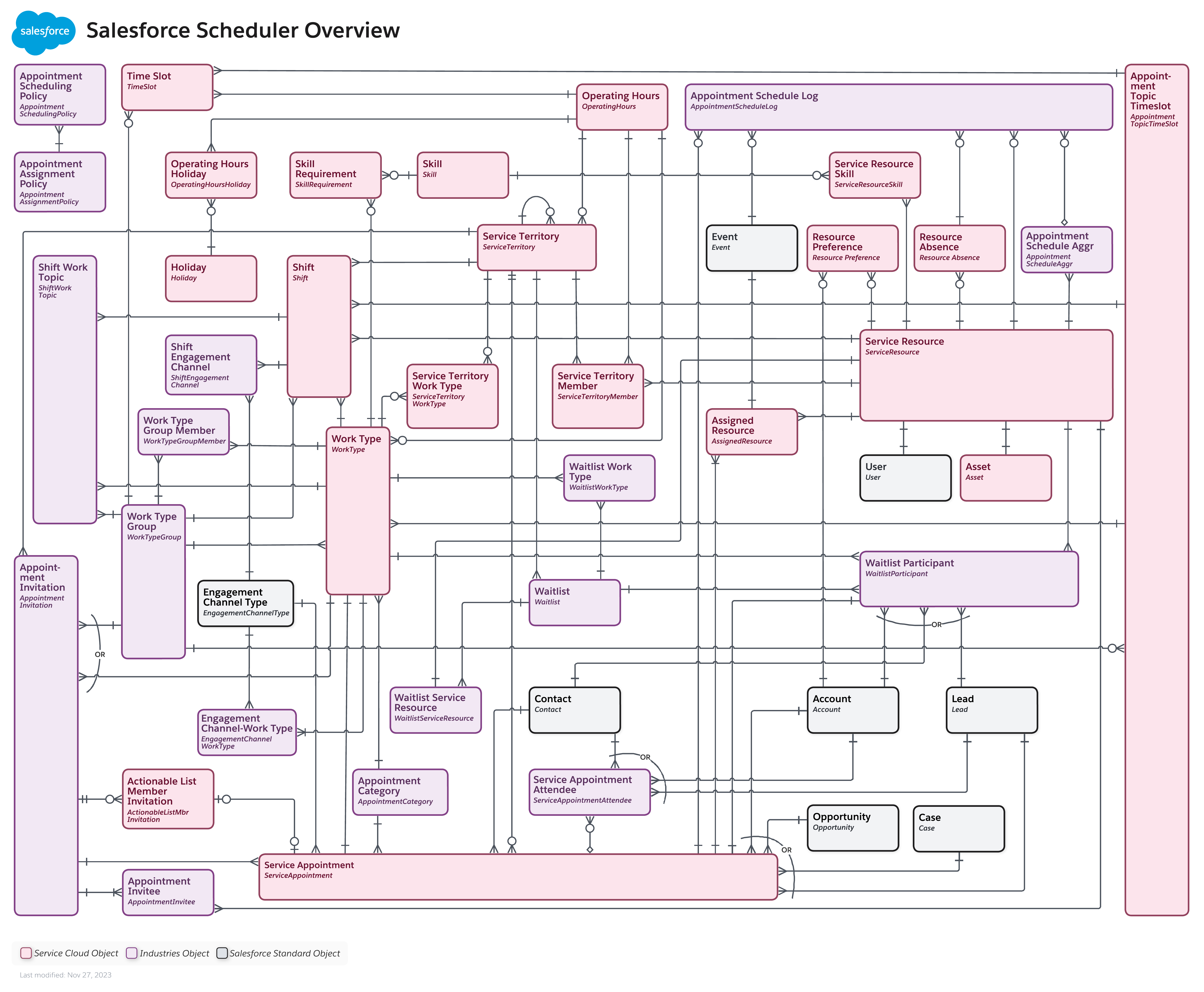 Salesforce Scheduler Data Model Overview | Salesforce Scheduler Developer Guide | Salesforce ...