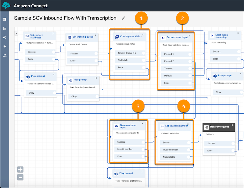Enable the Option to Request a Callback | Service Cloud Voice ...