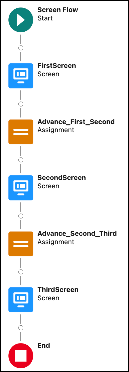 Display Flow Stages with a Progress Indicator on the Flow Screen ...