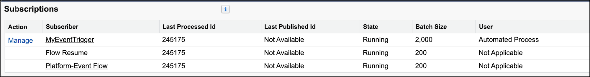 View and Manage an Event’s Subscribers on the Platform Event’s Detail Page | Platform Events ...