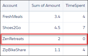 coalesce | Analytics SAQL Developer Guide | Salesforce Developers
