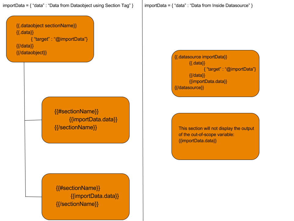 User-Defined Data Sources | Programmatic Marketing Content | Salesforce ...