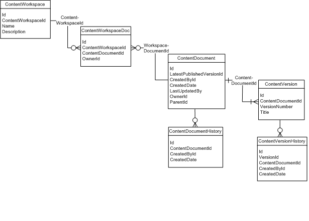添付ファイル関係 ContentDocument #Salesforce - Qiita