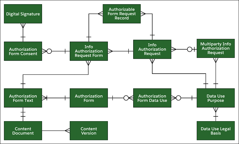 データモデルの概要 | Financial Services Cloud システム管理者ガイド | Salesforce Developers